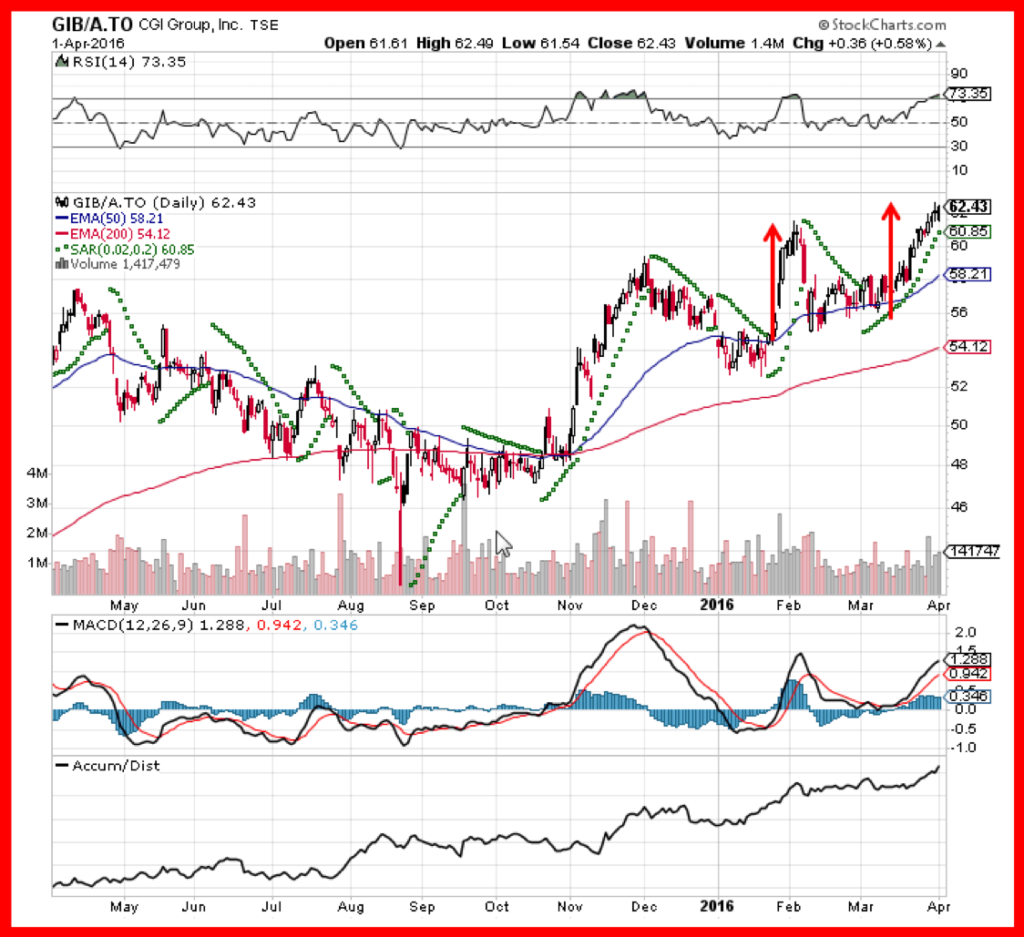Stock Market Successful Trading Strategies - How to Crush the Markets ...