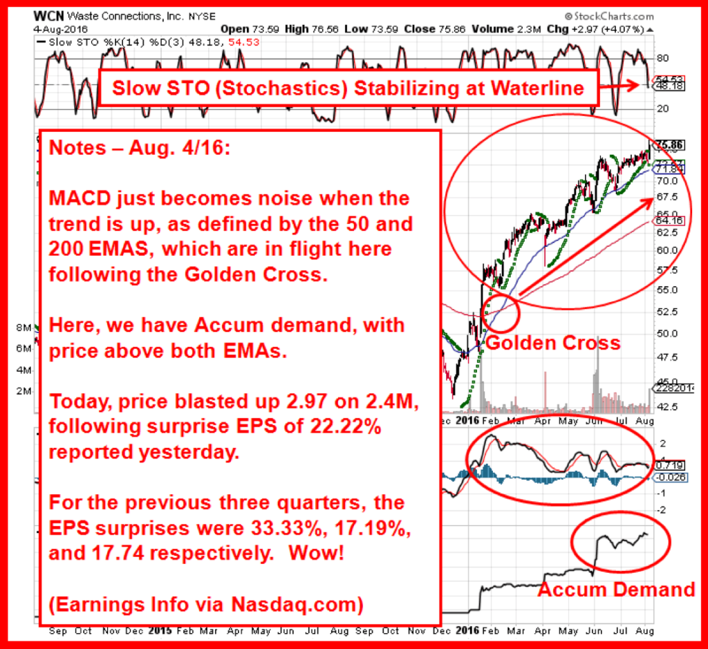 Stock Trading Strategies: Ultimate 3 Winning Strategies - How to Crush ...