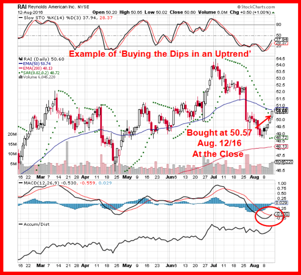 Stock Trading Strategies: Ultimate 3 Winning Strategies - How to Crush ...