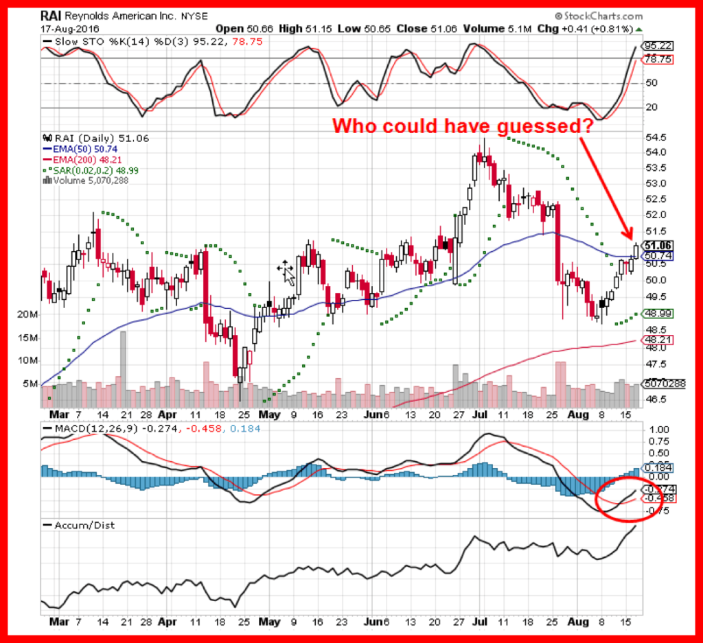 Stock Trading Strategies: Ultimate 3 Winning Strategies - How to Crush ...