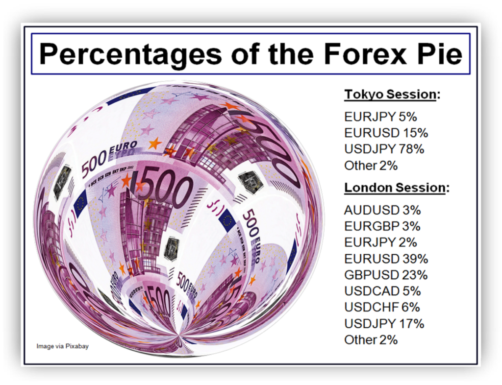Forex Trading Techniques: The Ultimate Three Strategies - How to Crush ...