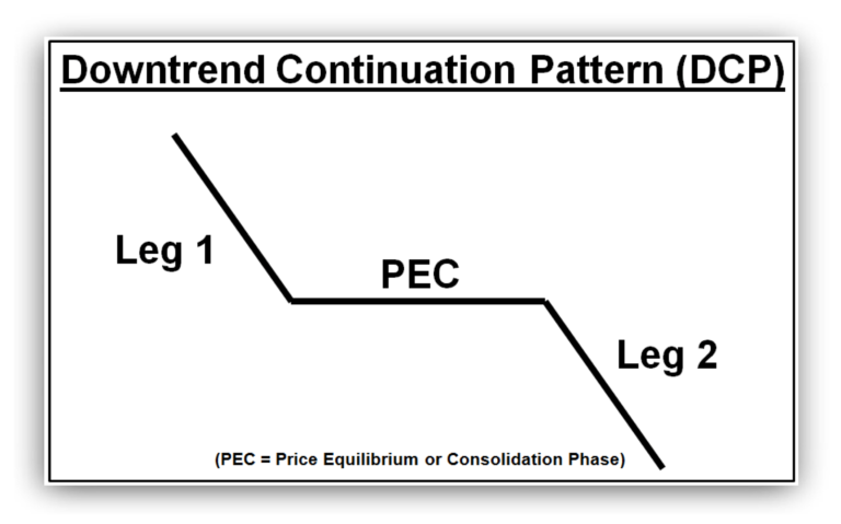 6-see-a-diagram-of-the-dcp-forex-pattern - How to Crush the Markets ...