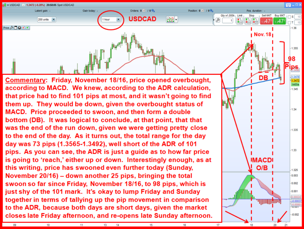ADR Indicator: Average Daily Range Exposed - How to Crush the Markets ...